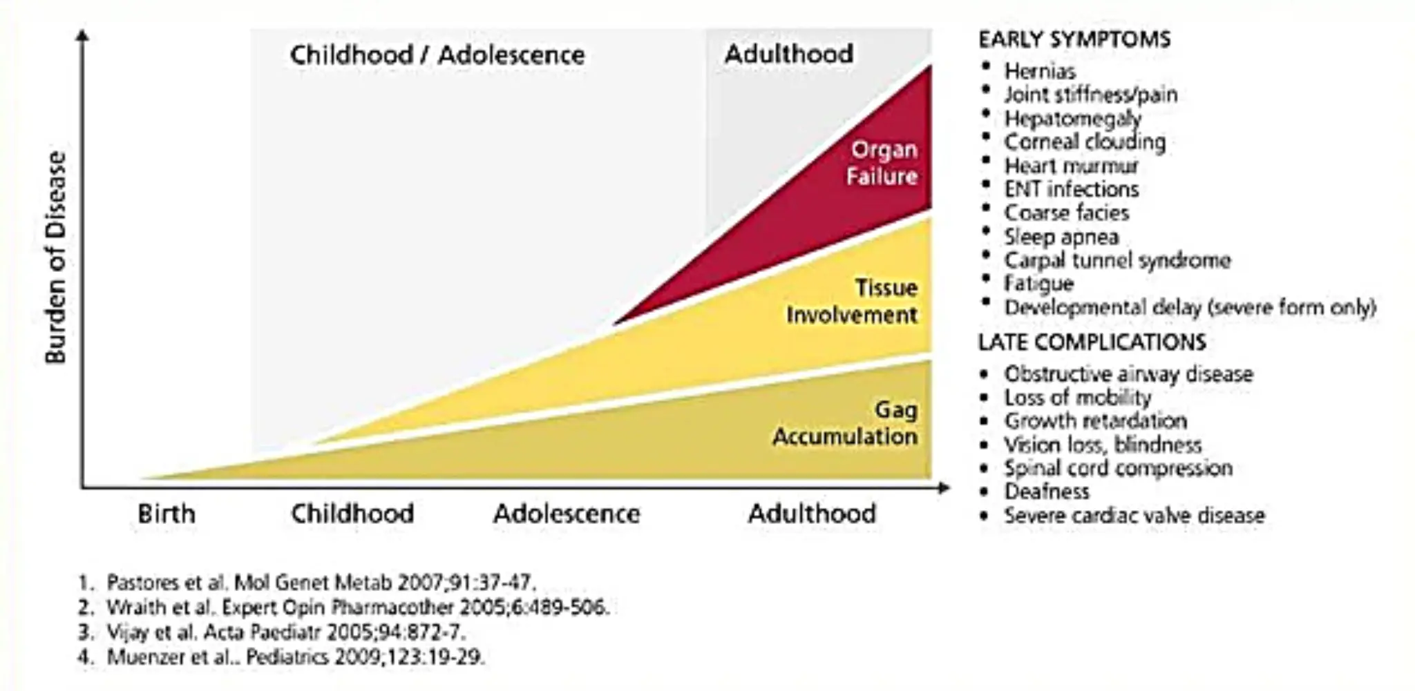 Descripción de la MPS I